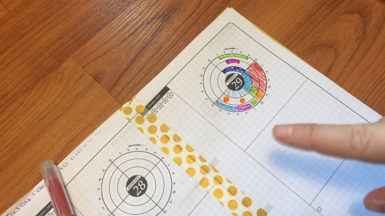 ︎TUTORIAL ︎ USARE L´HYPERDEX ︎ ITALIANO - YouTube