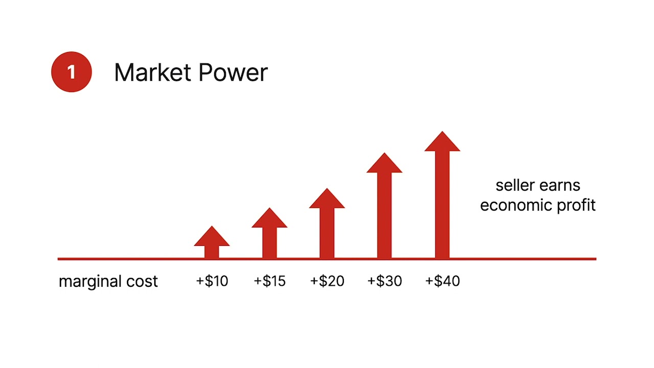 Antitrust Law | Market Power, Barriers to Entry, and Natural Monopolies ...