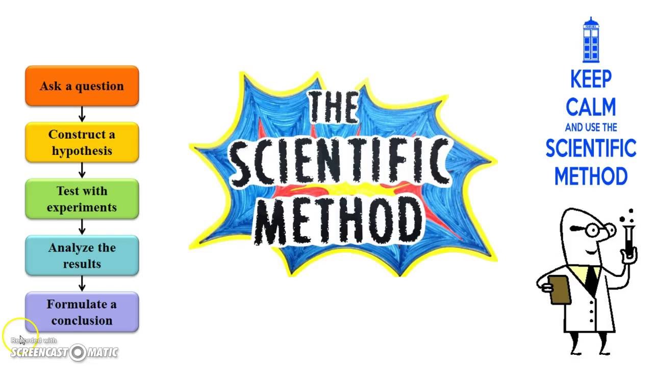 Scientific Method - YouTube