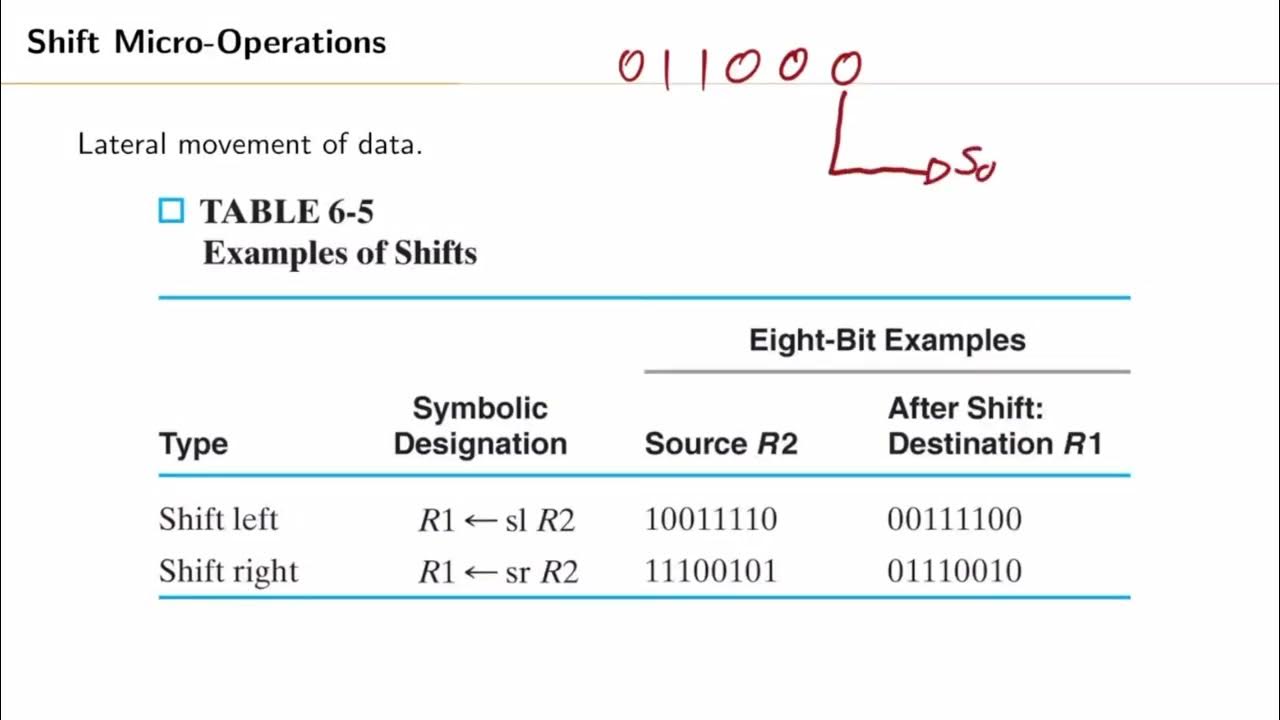 Diseño Lógico S12 19 Microoperaciones de shift - YouTube