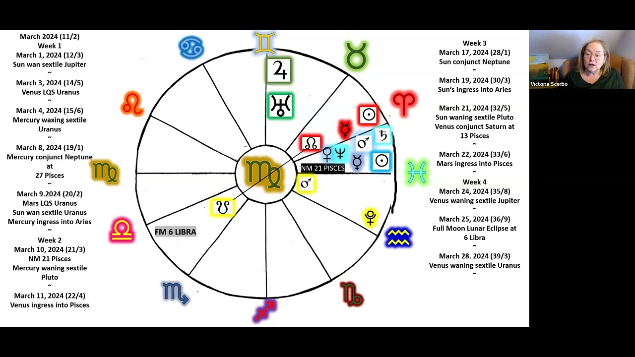Virgo Tarot-Scope for March 2024 - YouTube