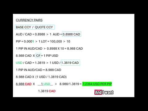 Calculating Pip Value in Dollars in Cross Pairs! #TradingTips #tradingforbeginners #traderli #Shorts