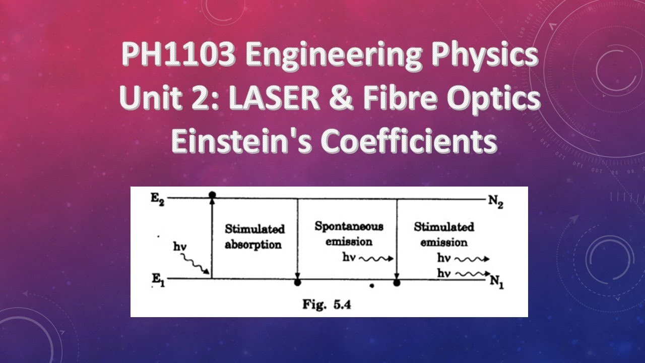PH1103 Engineering Physics - Unit 2: LASER & Fibre Optics | Einstein's ...