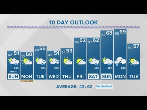 Saturday Weather Forecast - YouTube