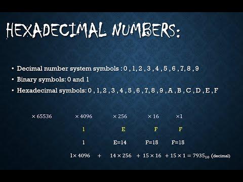 Hexadecimal numbers- conversion between binary,decimal and hexadecimal.#digital electronics ...
