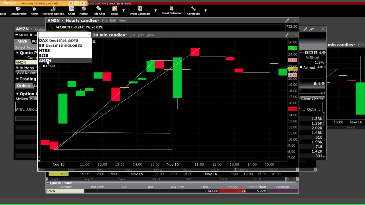 AMZN Trading the open bell calls with huge profits with several option ...