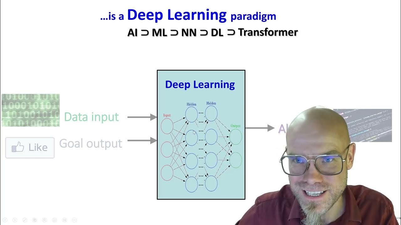 DTSC: 4.2 The A.I. deep learning revolution - YouTube