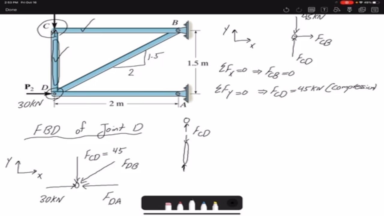 Statics: Truss Example Problem 6-1: Method of Joints - YouTube