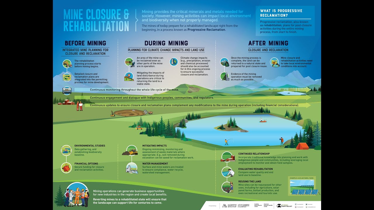 Gavin Mudd Final - YouTube