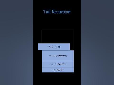Efficiency Unveiled: Visualizing Tail Recursion for Factorial Calculations - YouTube