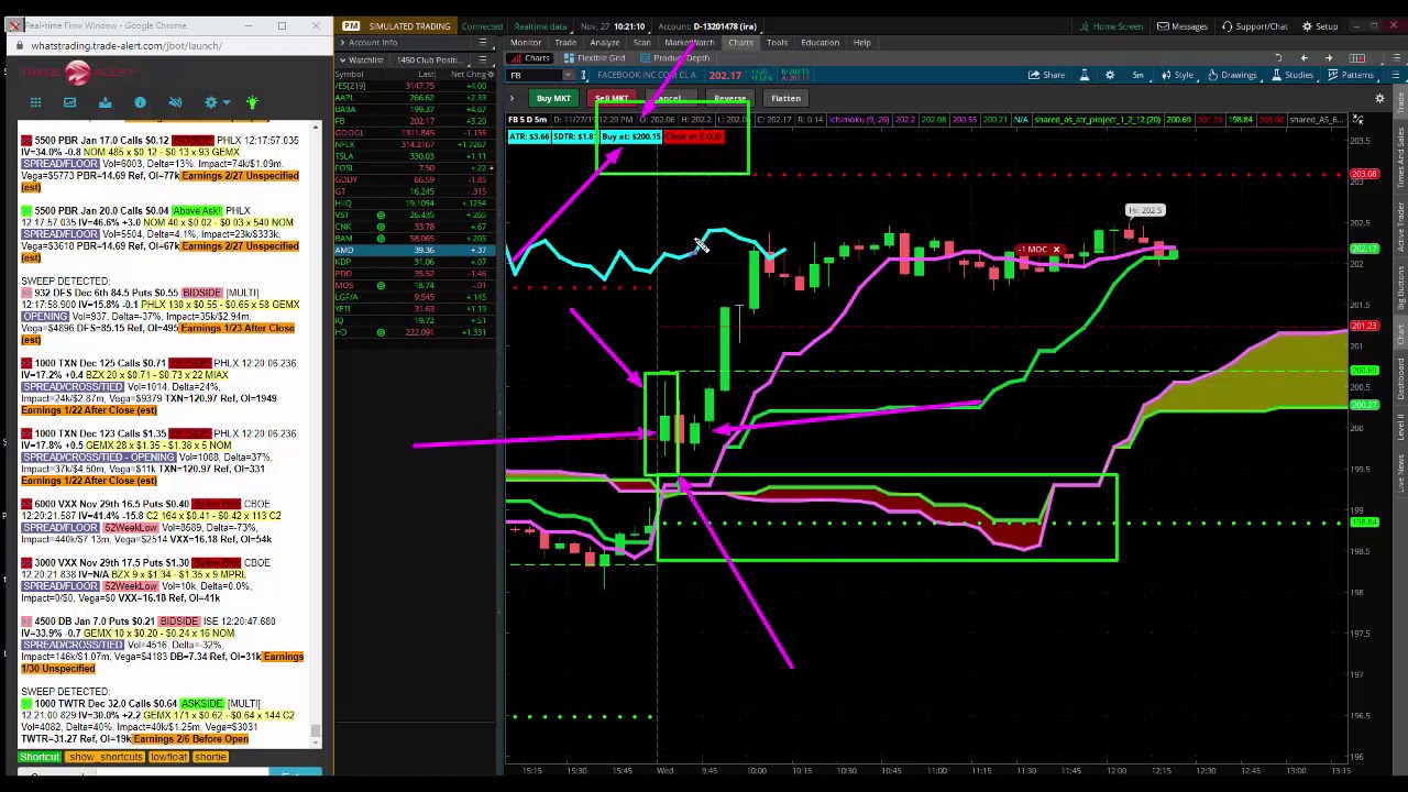 11 27 2019 5 Minute Trade in FB - YouTube