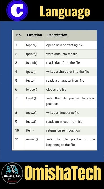 Functions for file handling in C Programming #shorts #viral #cprogramming #filehandling - YouTube