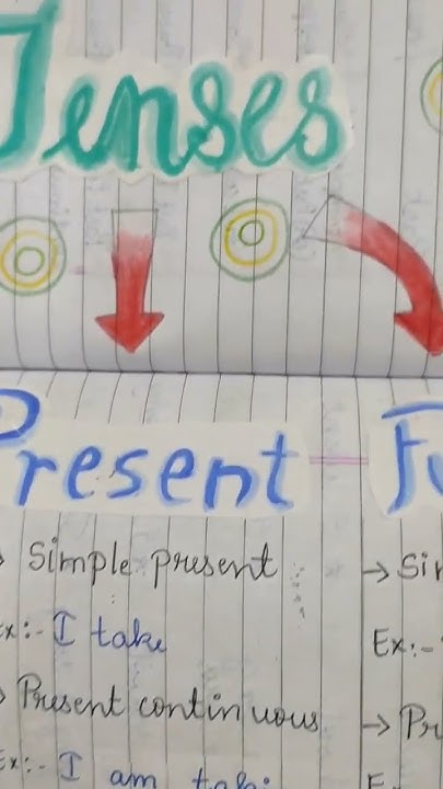 Tenses Mind Map🌈🌈 Mrmindmaps Youtube