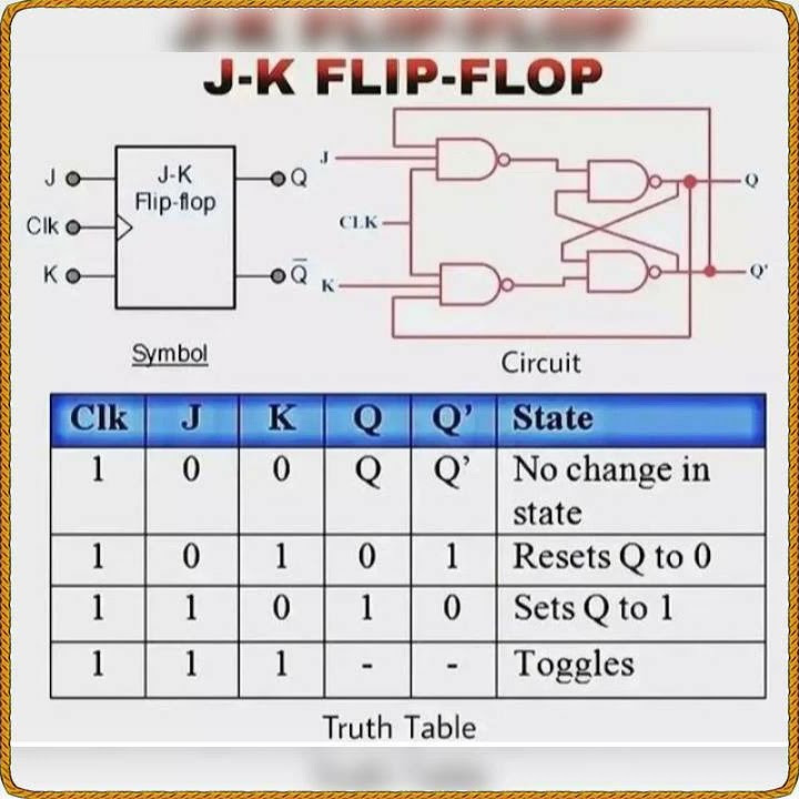J-K FLIP- FLOP SHORT 👍 - YouTube