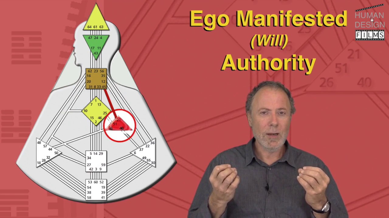 AUTHORITY: EGO MANIFESTED by Richard Beaumont - PREVIEW - YouTube