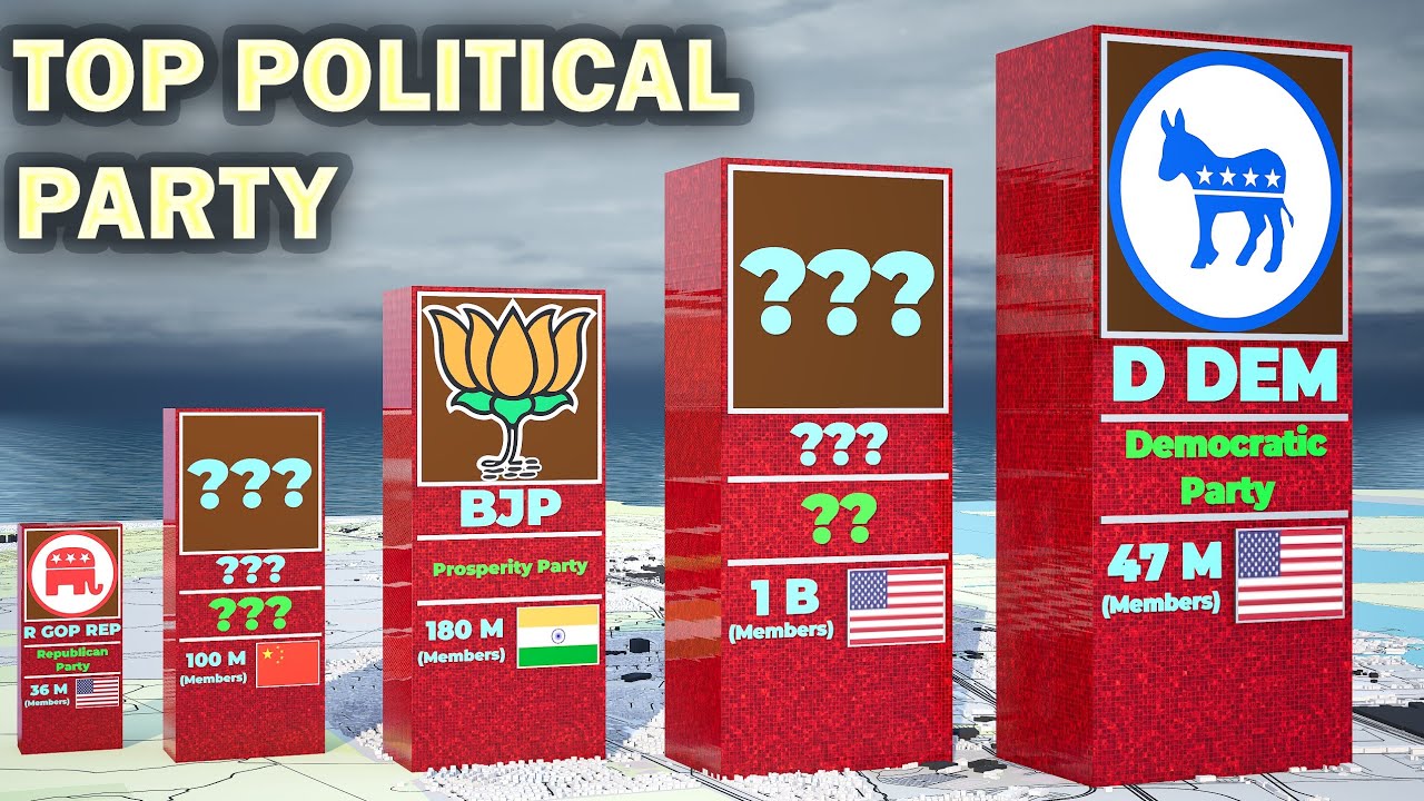Largest Political Parties in the World 2023 - YouTube
