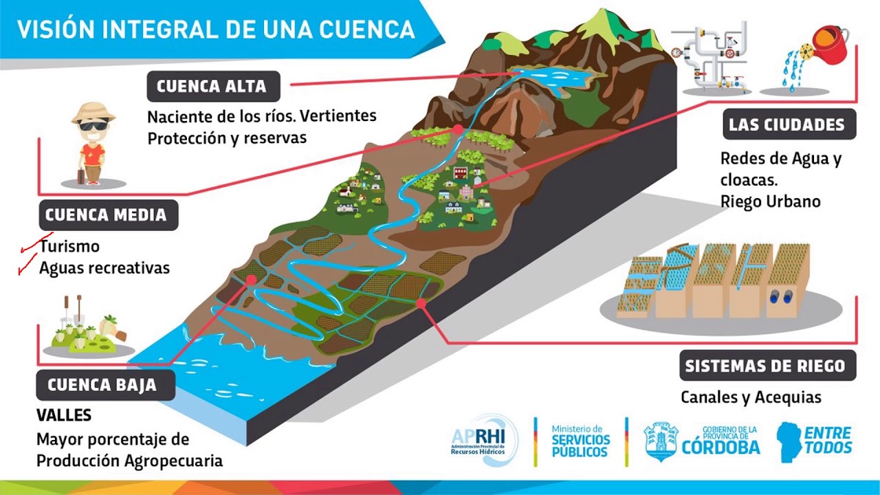 11mo BCH EDUCACIÓN AMBIENTAL MATRIZ DE AGUA IRINIA NÚÑEZ SEMANA 10 ...