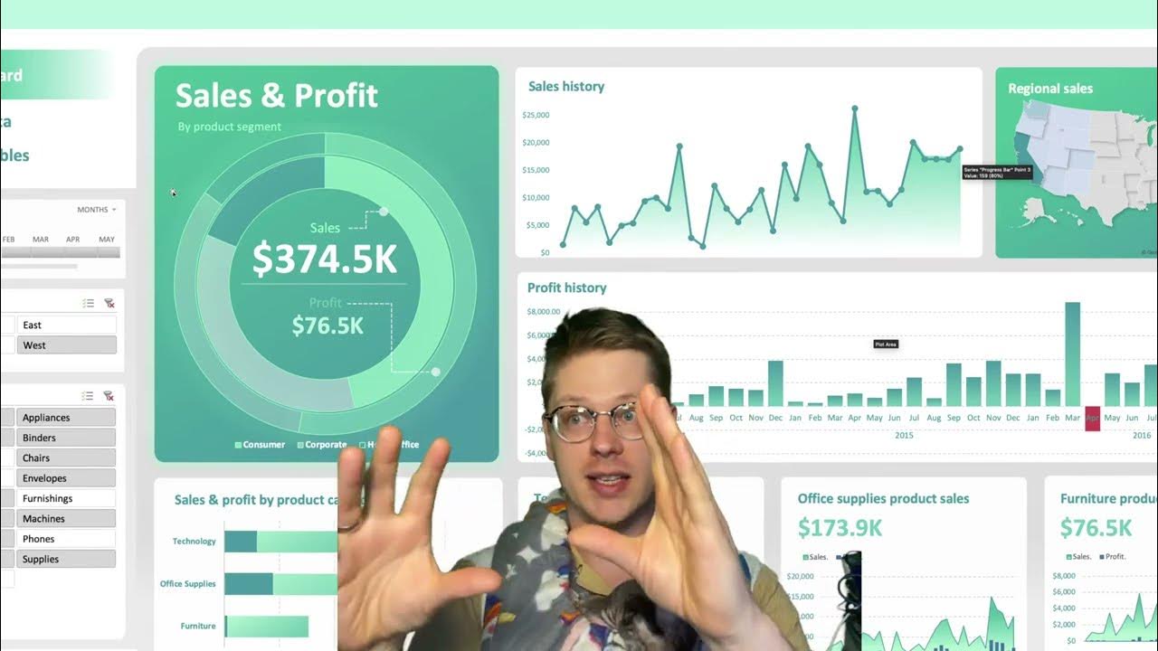 Excel Dashboard Review - Simple Strategies for Improving Your Reports ...