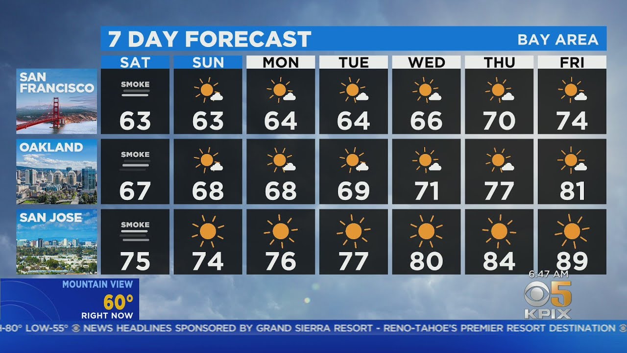 TODAY'S Forecast: The latest forecast from the KPIX 5 weather team ...