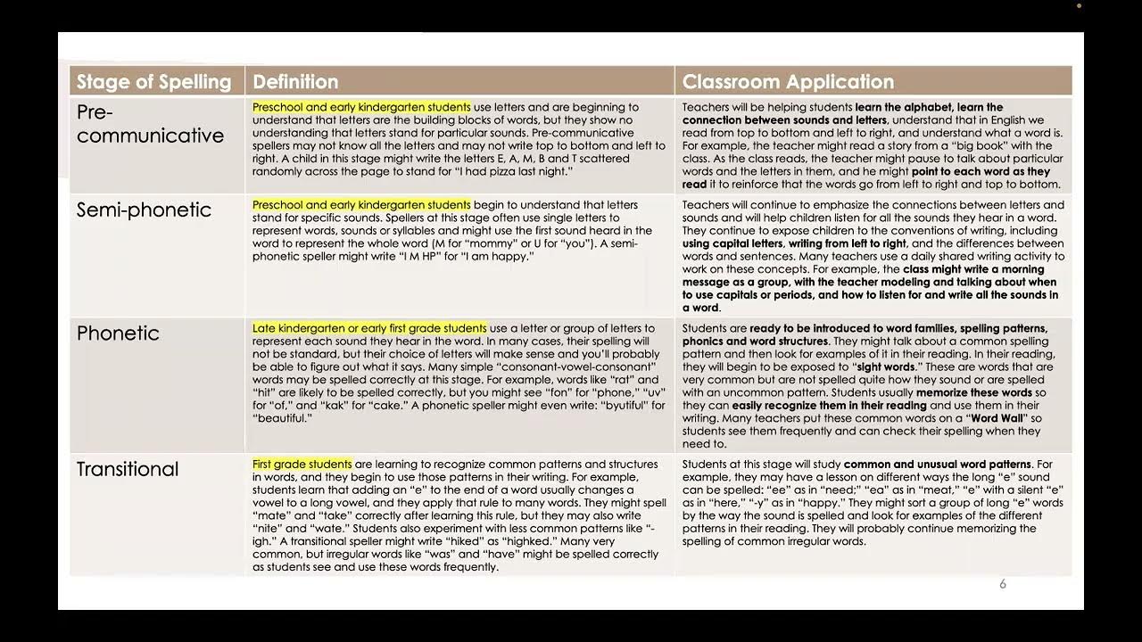STR- Science of Teaching Reading Domains and Definitions - YouTube