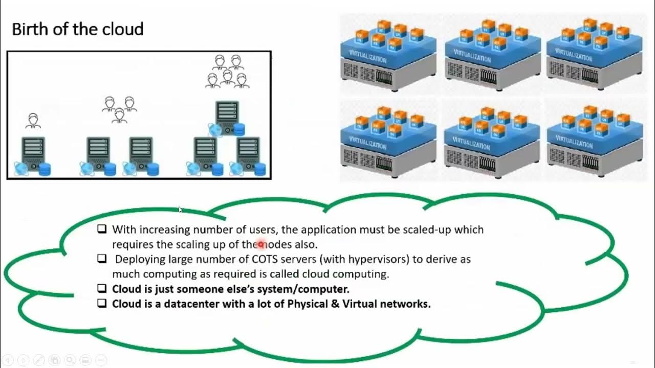 Session 26 Cloud and Openstack with Devops - YouTube