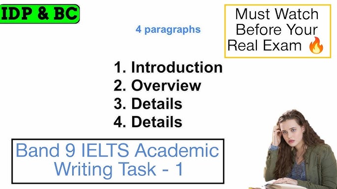 An Introduction To Ielts Writing Task 1 Youtube