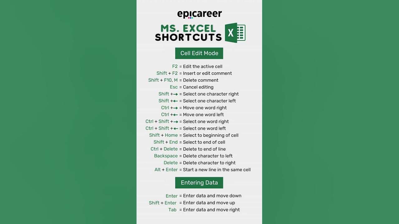 Excel Shortcuts 2023 | Best Excel Shortcuts | Keyboard Shortcuts Computer user must Know - YouTube