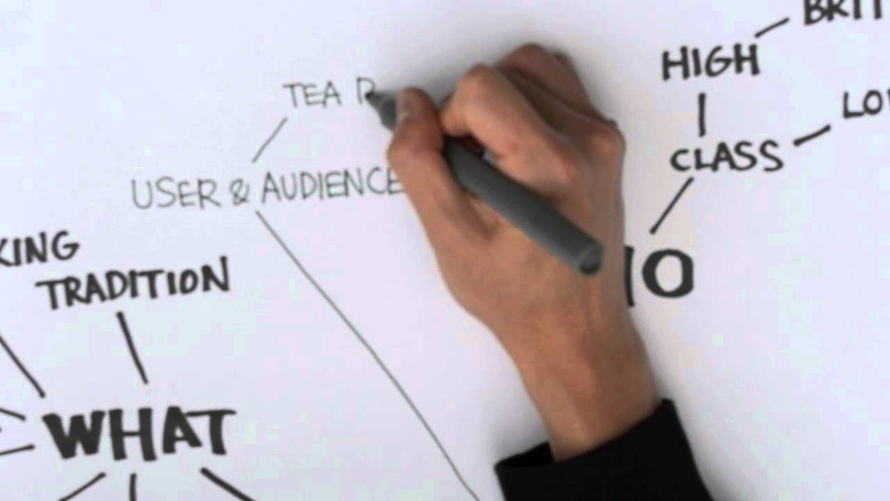 Tea Mind Map - YouTube