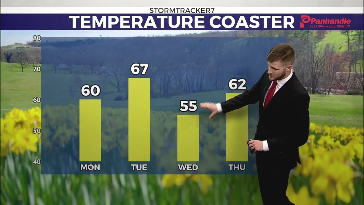 Spring-like weather returns Monday afternoon - YouTube