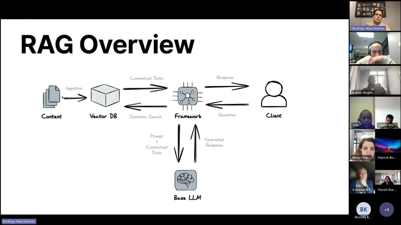 Coding RAG Webinar - YouTube