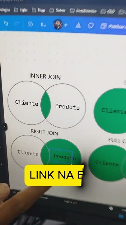 Os 4 principais tipos de JOIN no SQL.#SQL #JOIN #TI #programação #W3 ...
