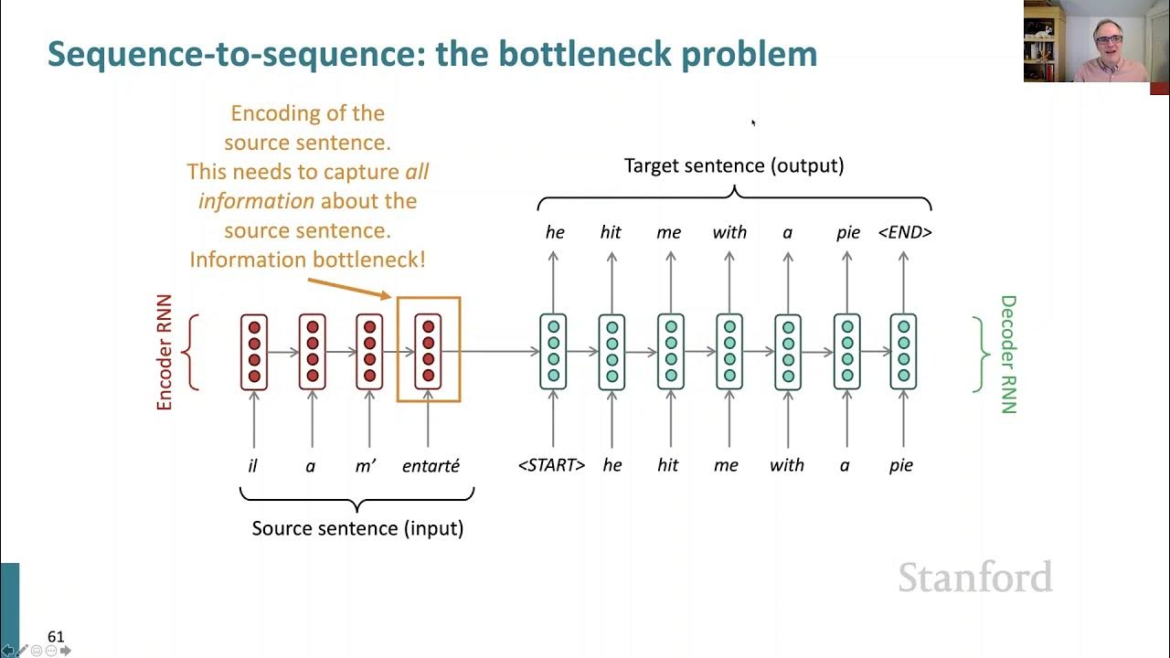 Stanford CS224N NLP with Deep Learning | Winter 2021 | Lecture 7 - Translation, Seq2Seq ...
