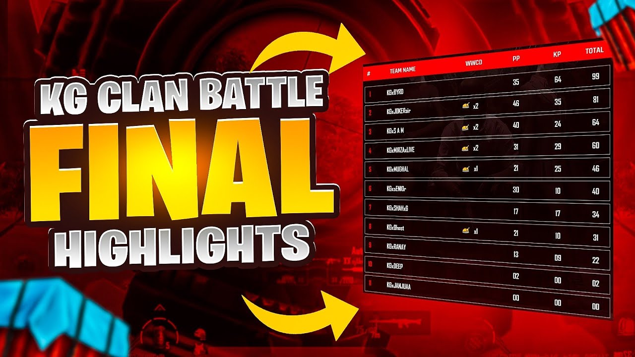 KG Clan Battle Final Highlights | KG Esportss - YouTube