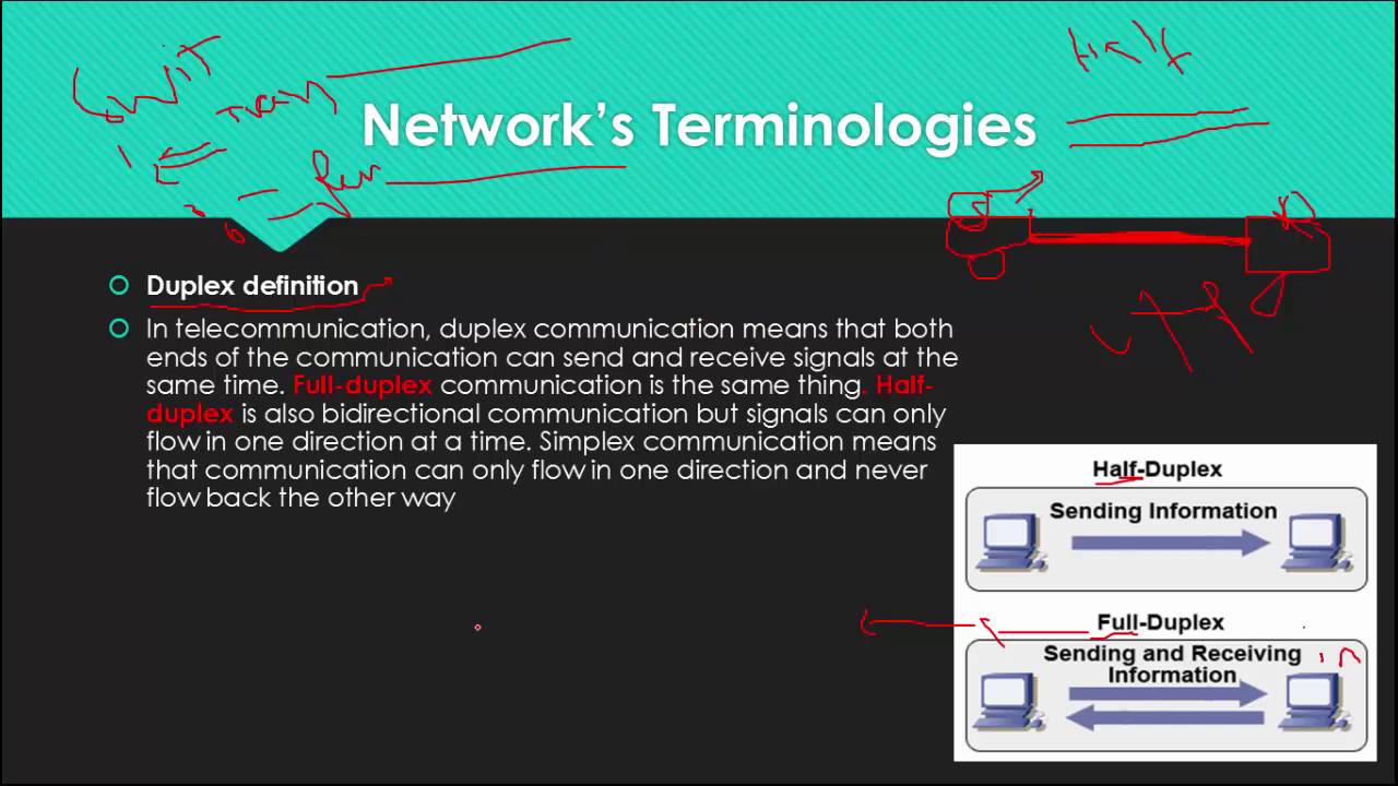 050 Duplex definition - YouTube