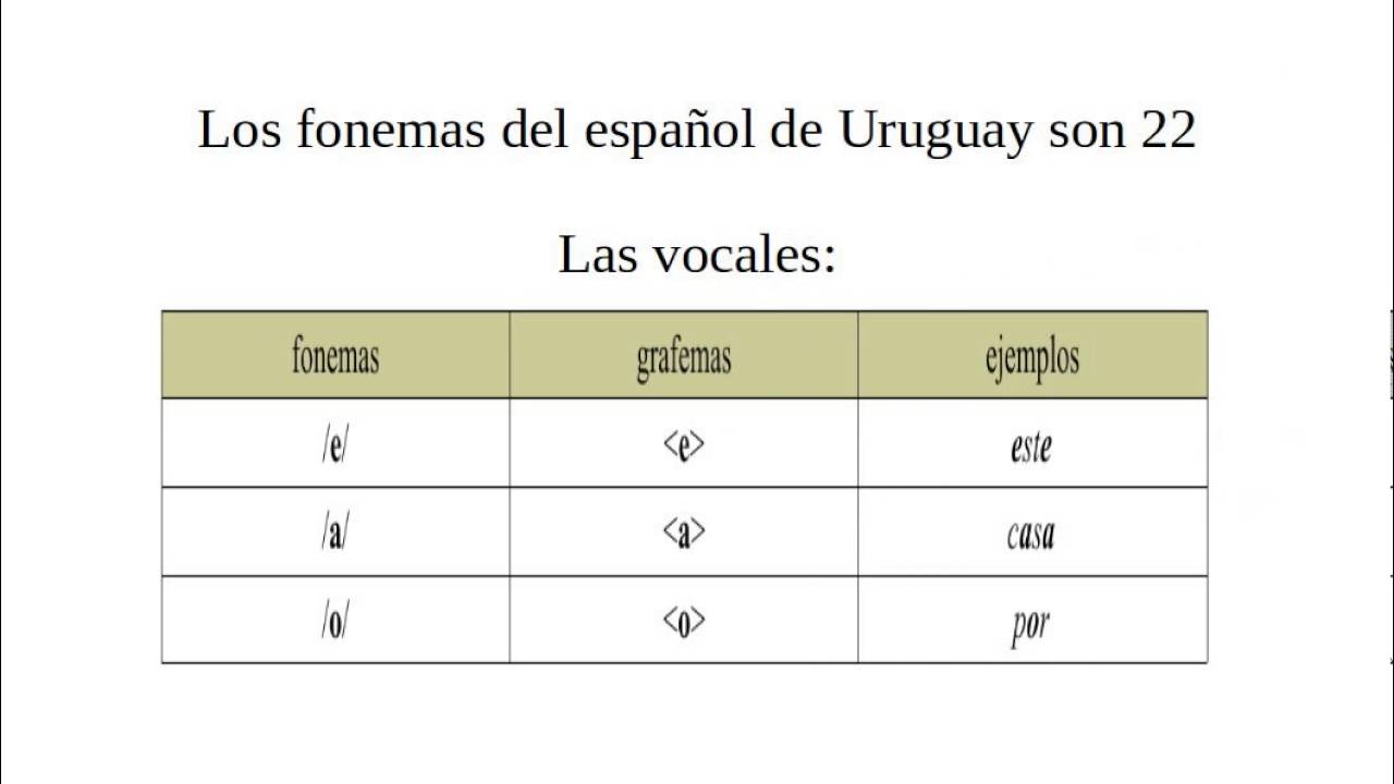 Fonemas y grafemas en la escuela - YouTube
