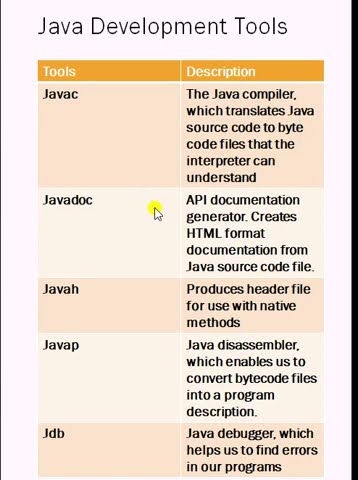 What is Development Tools in Java|| CBSE - YouTube
