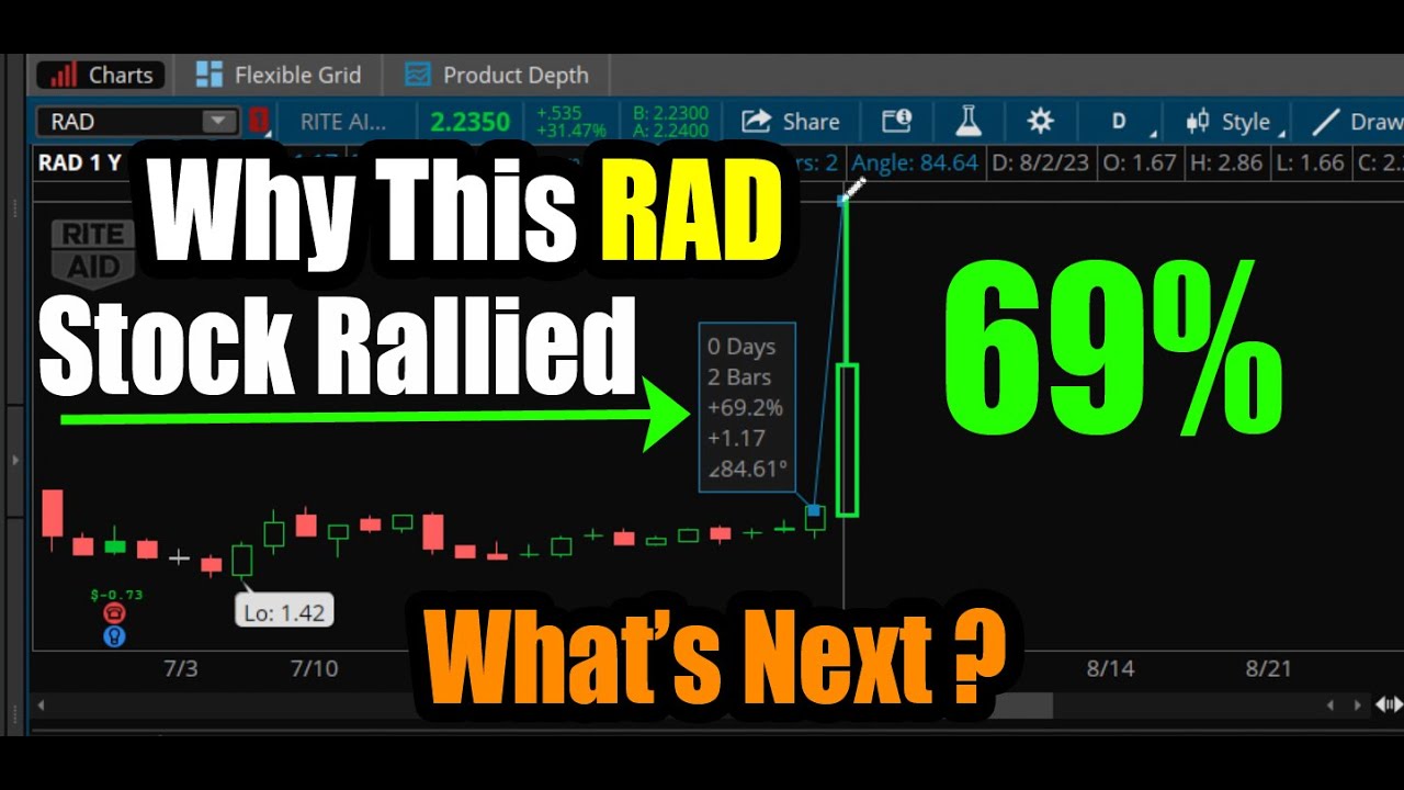 Why This RAD Stock Rallied 69% (CVS Earnings): What's Next? - YouTube