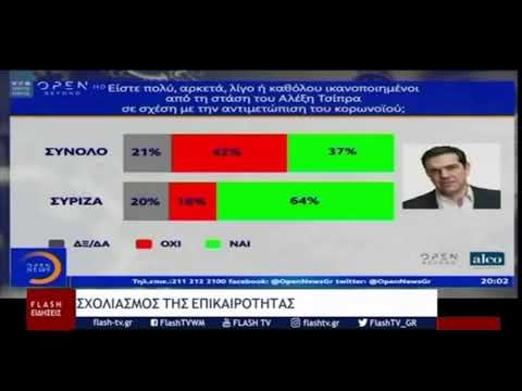 ΔΕΛΤΙΟ ΕΙΔΗΣΕΩΝ ΜΕ ΓΙΑΝΝΗ ΝΕΒΕΣΚΙΩΤΗ ΣΧΟΛΙΑΣΜΟΣ ΔΗΜΟΣΚΟΠΗΣΕΙΣ ΚΑΙ ...