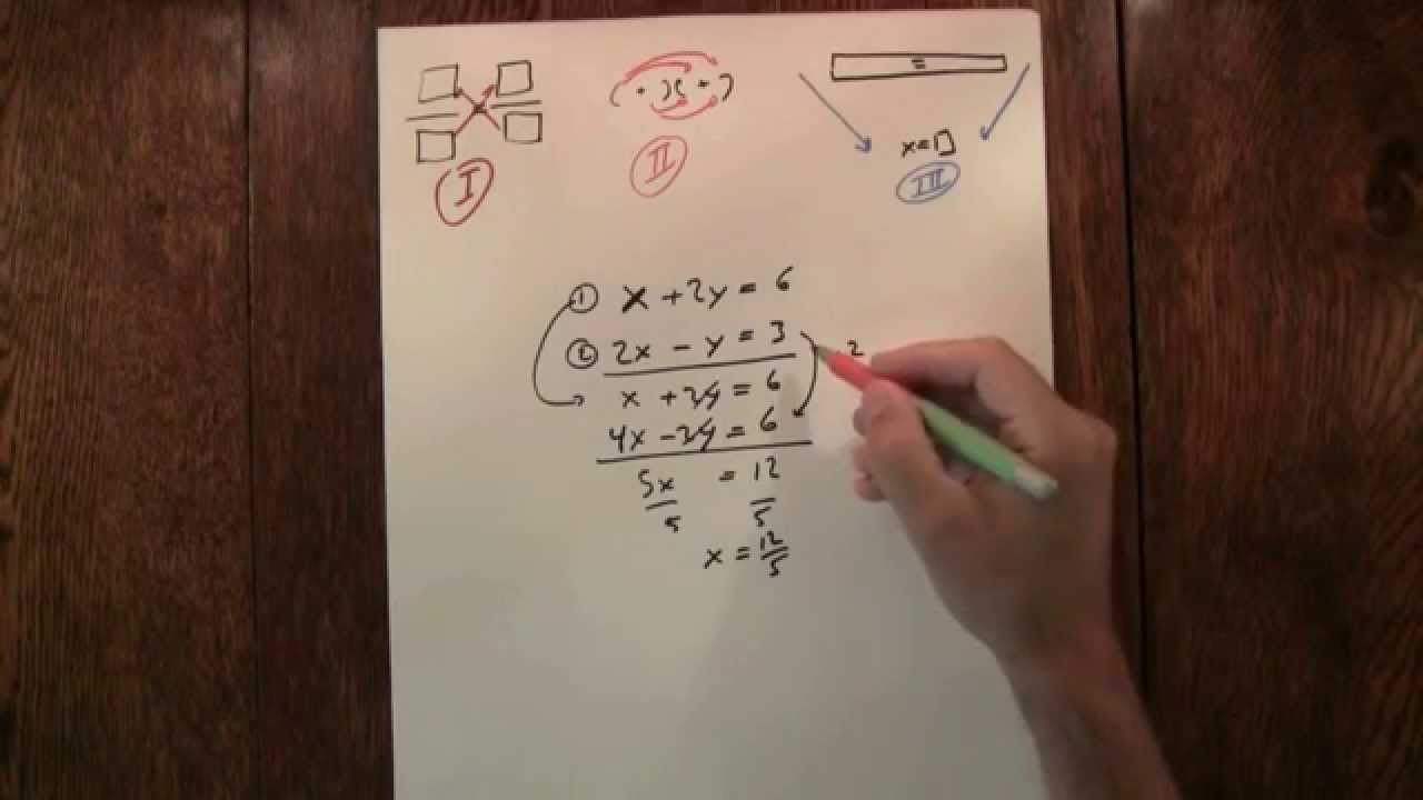 How to Study: Tip #6: When Doing Algebra, Recognize the Problem ...
