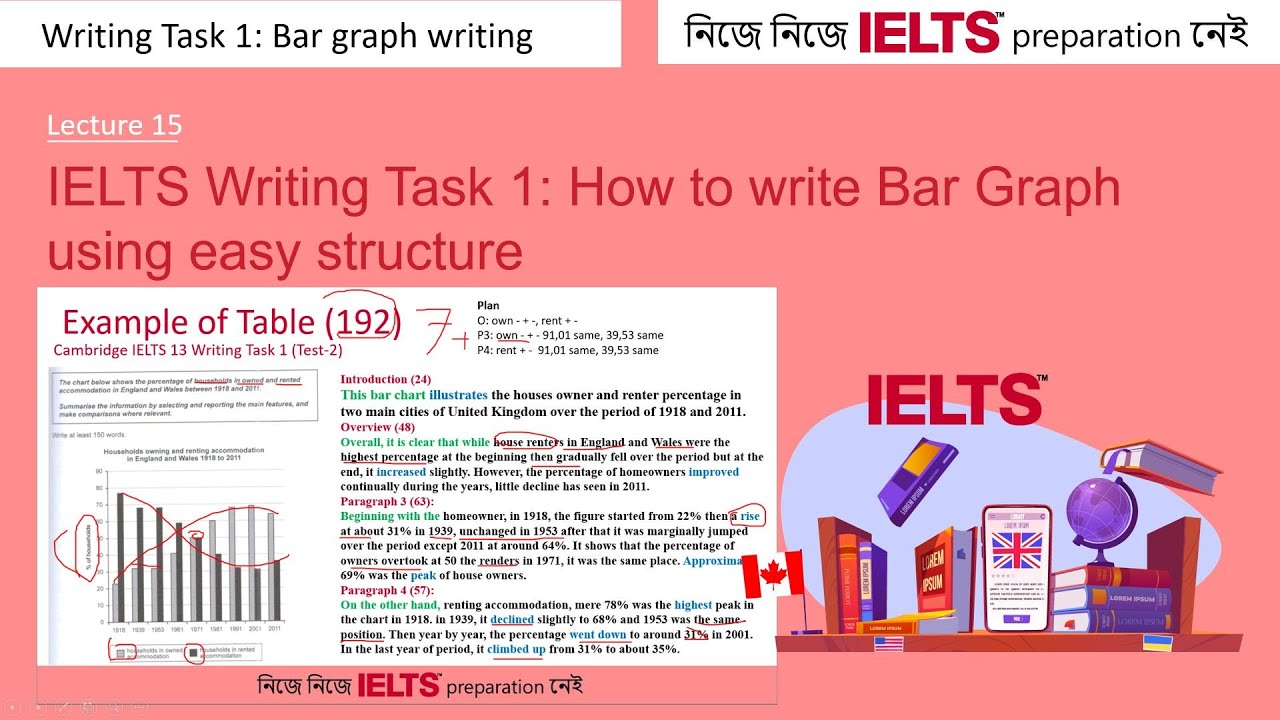 15. IELTS Writing Task 1 Bar Graph Using Easy Structure with 7+ Score ...
