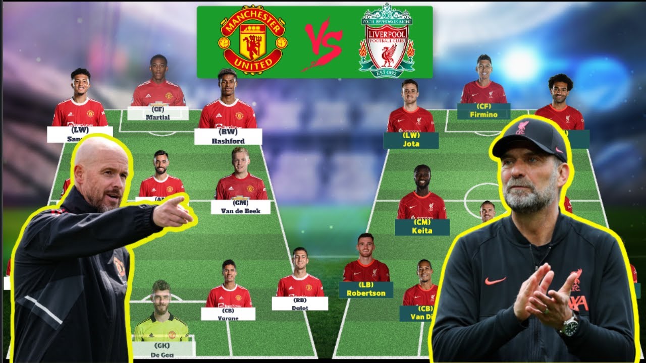 Manchester United vs Liverpool Line up 🔥 Pre Seasons 2022 - YouTube