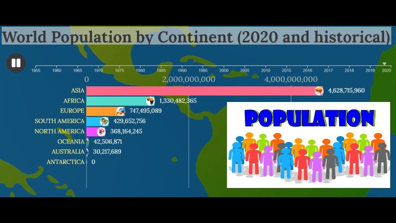 World's Population by Continent 2020 - YouTube