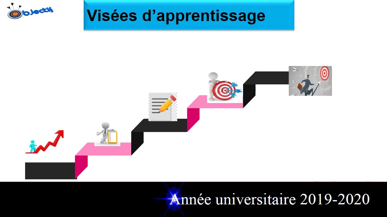 about viddéo - YouTube