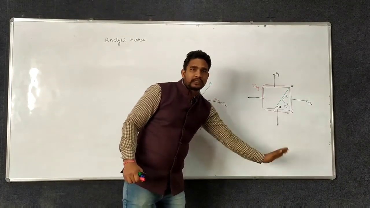Analytic Method and Mohr,s circle method(graphical method),principal ...