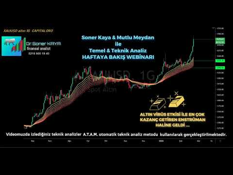 Piyasalarda İşlem Fırsatları , Analizler Soner Kaya & Mutlu Meydan