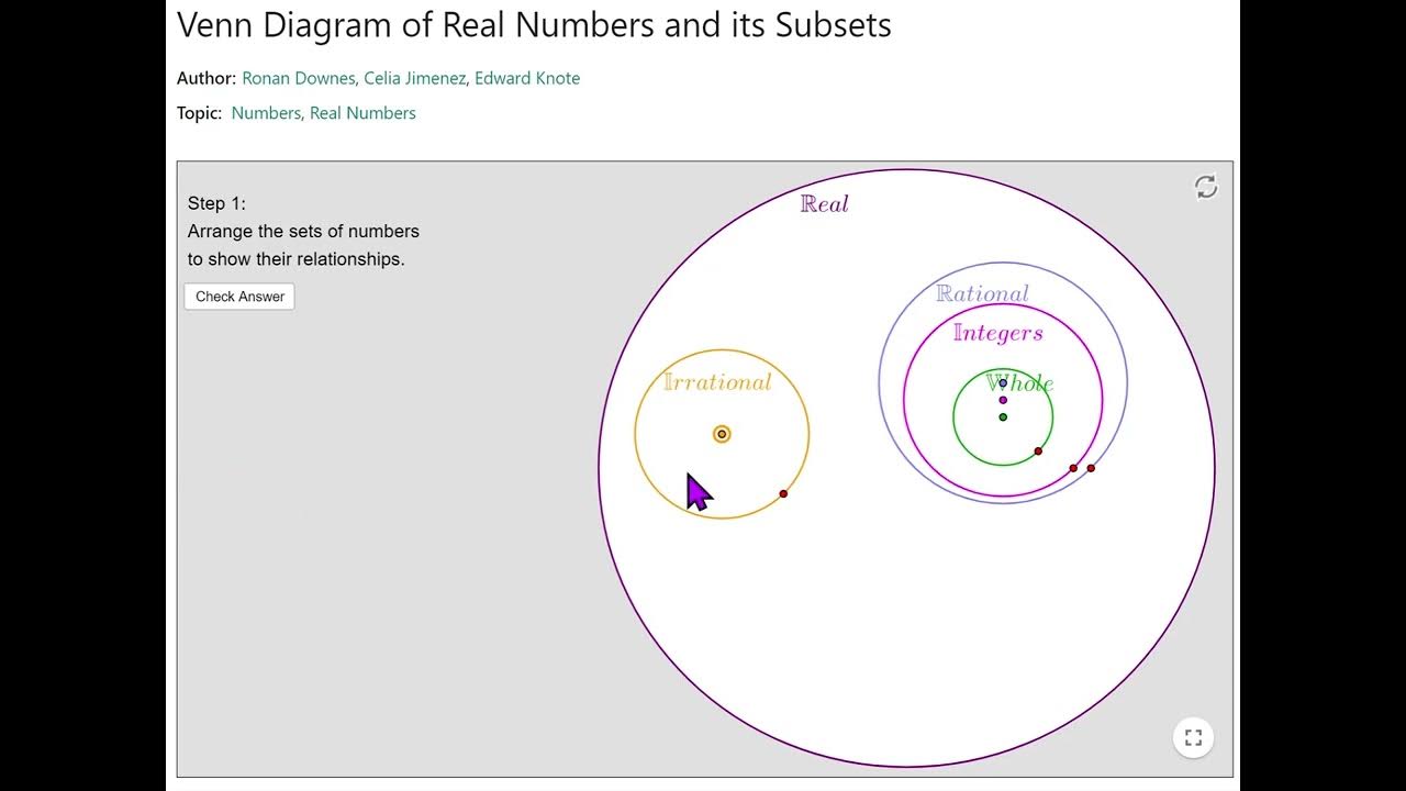 Venn Diagram of Real Numbers and its Subsets - YouTube