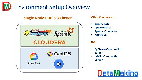 Spark Project on Cloudera Hadoop(CDH) and GCP for Beginners - YouTube
