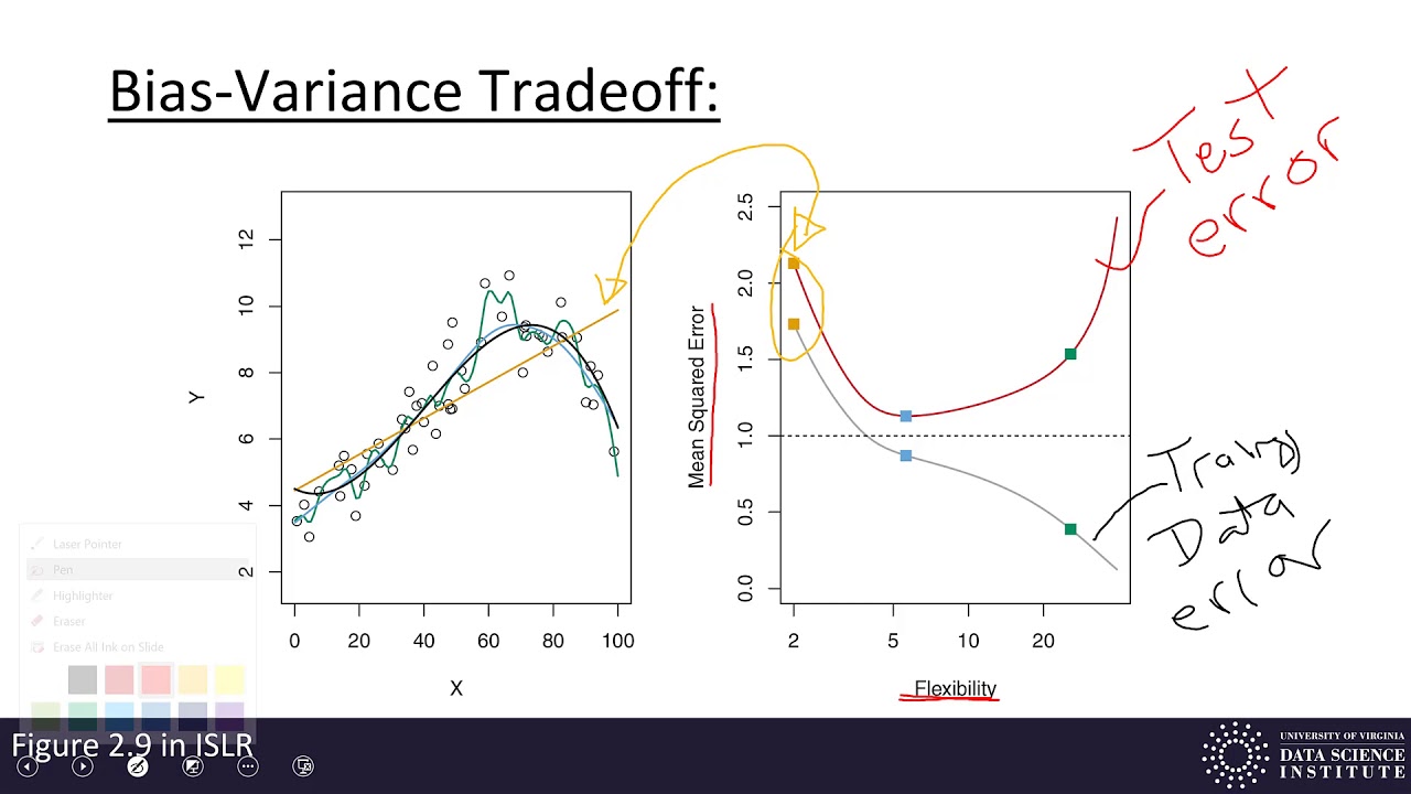 Machine Learning 1 2 Training And Assessing Model Accuracy Youtube