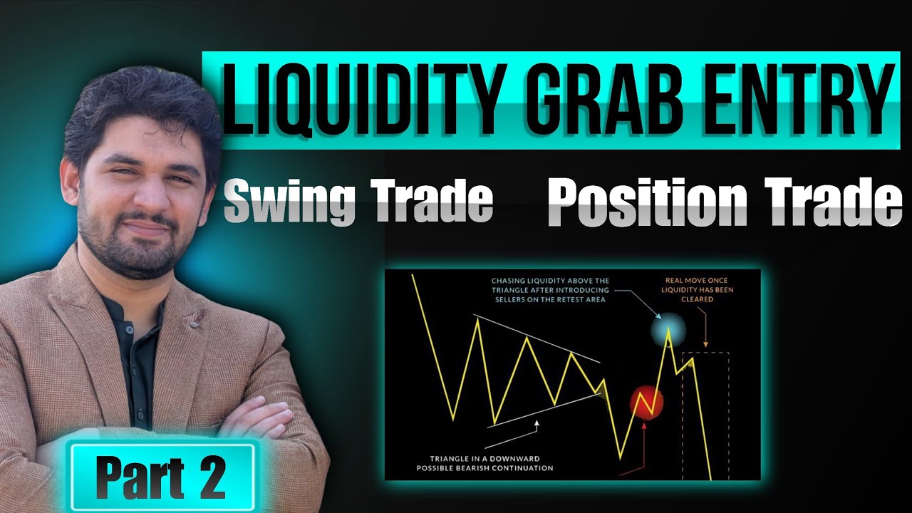 LECTURE 5 Part 2 | BIAS - LIQUIDITY GRAB + ENTRY FOR SWING TRADE| ICT ...
