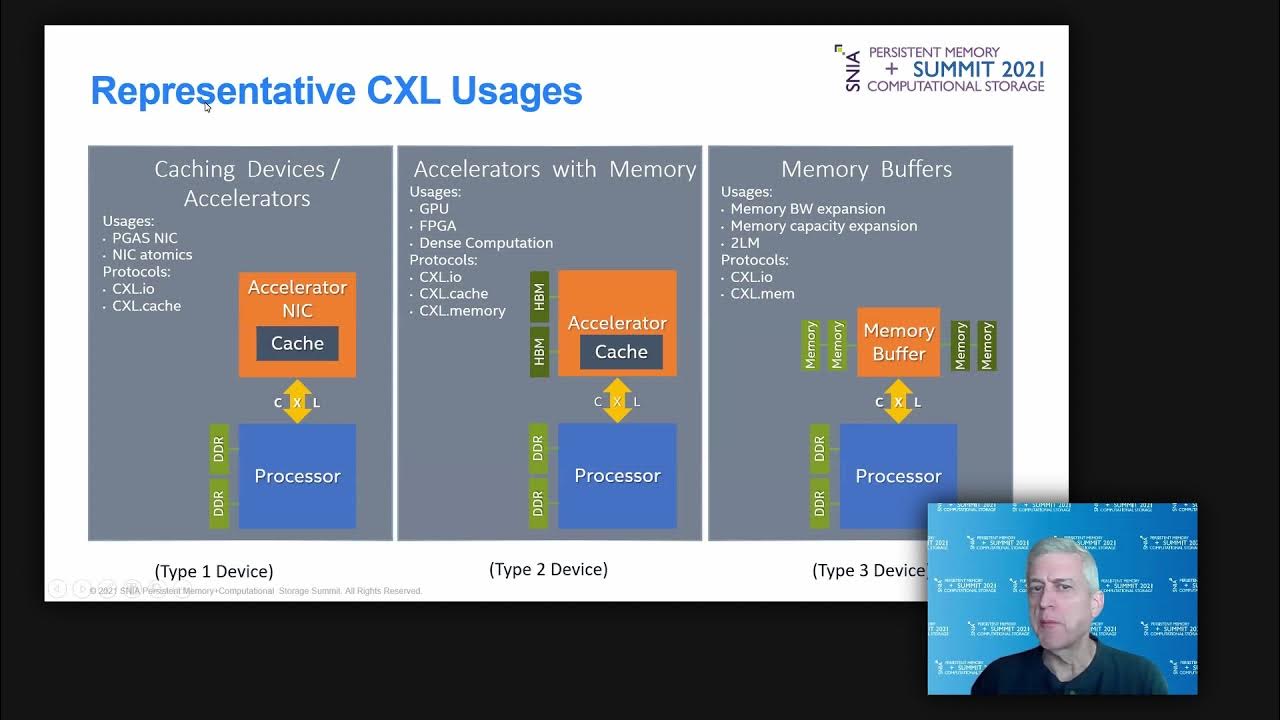 PM+CS Summit 2021: Persistent Memory in CXL - YouTube